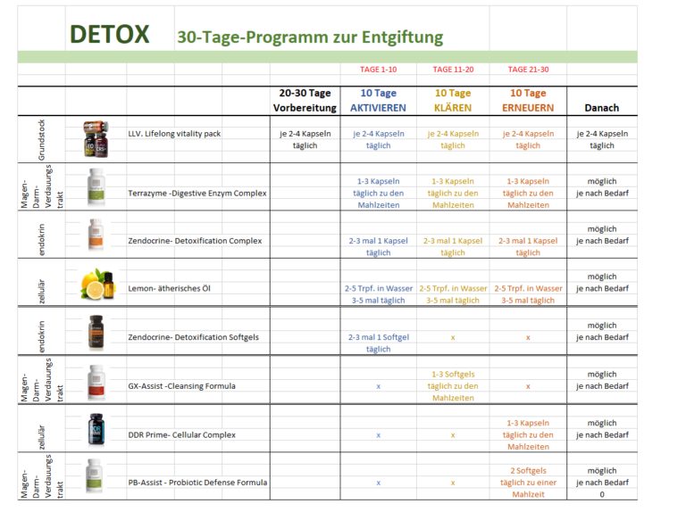 3 Tage Detox Plan Pdf