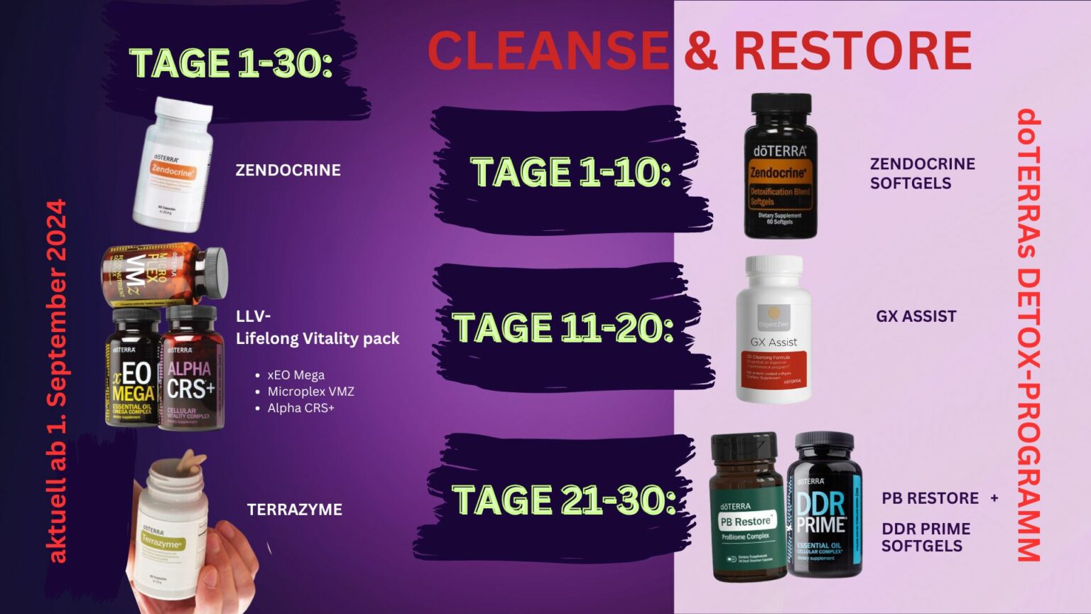 DETOX- Cleanse & Restore - Pure Pflanzen-Essenzen und Öle – DOTERRA